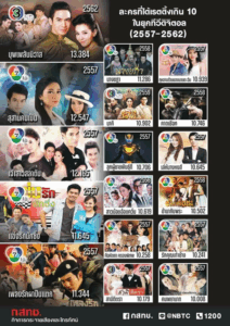Thai Series 101: Your Ultimate Guide to Lakorns, Shows, and Dramas ...